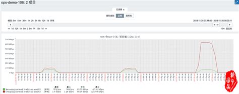 nginx：nginx limit req limit conn限速 williams guozi 博客园