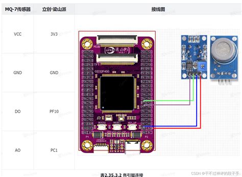 030【gd32f470】gd32移植教程mq 7一氧化碳检测传感器stm32 csdn博客