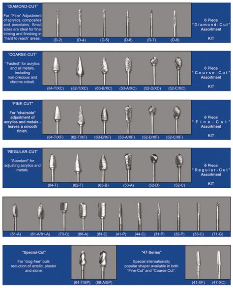 Types Of Dental Laboratory Burs At Mary Galvin Blog