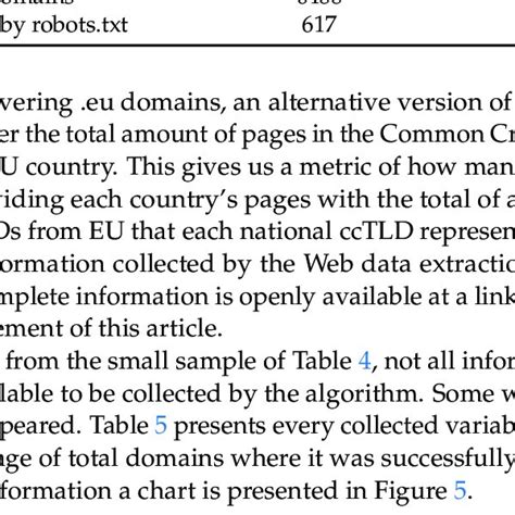 Variables Appearances By Successfully Crawled Domain Download Scientific Diagram