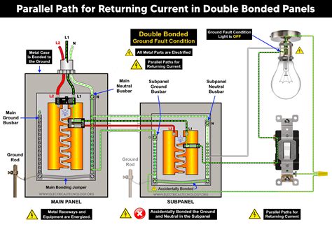 Why Are Neutral And Ground Wires Separated In A Subpanel