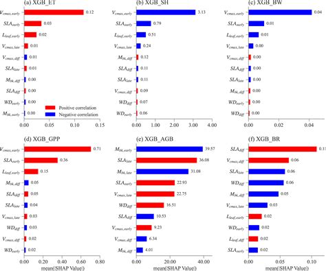 Gmd A Machine Learning Approach Targeting Parameter Estimation For