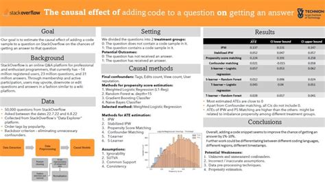 ofek glick on linkedin when asking a coding question on stack overflow