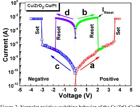 Figure 2 From Formation And Annihilation Of Cu Conductive Filament In The Nonpolar Resistive