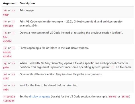 Should Code Tags Have Nowrap Issue Microsoft Vscode Docs GitHub