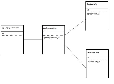 Php Catchablefatalerror To Submit An Embed Form To Persist Entities