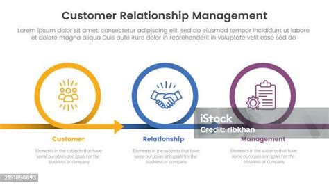 Crm 고객 관계 관리 인포그래픽 슬라이드 프레젠테이션을 위한 원형 또는 원형 화살표 오른쪽 방향이 있는 3포인트 스테이지