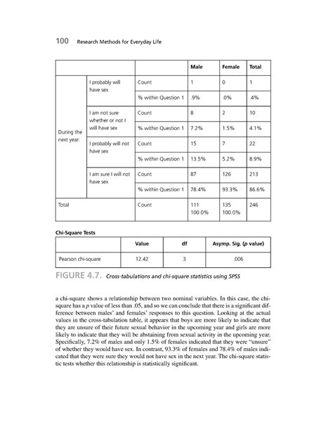 Research Methods For Everyday Life Blending Qualitative And Quantitative Approaches Research