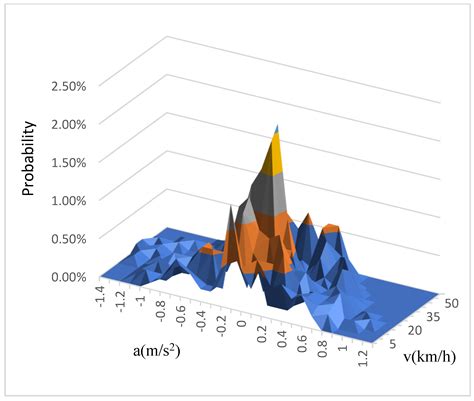 Sustainability Free Full Text Utilizing Principal Component Analysis And Hierarchical