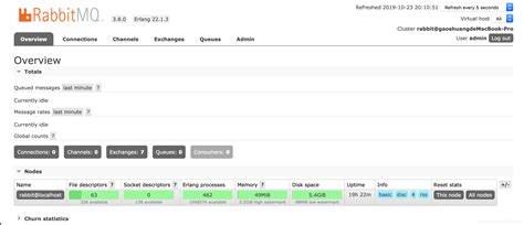 解决rabbitmq Admin账号登陆失败的问题ttp Access Denied User Admin Invalid