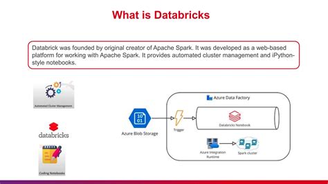 Azure Databricks For Data Analyticspptx