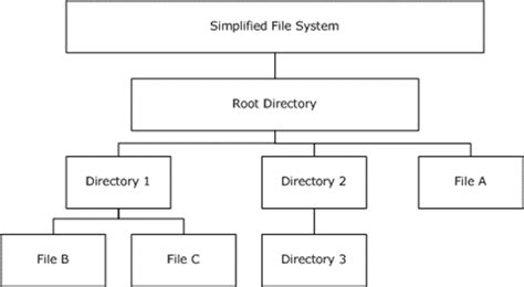 Ms Cfb Introduction Microsoft Learn