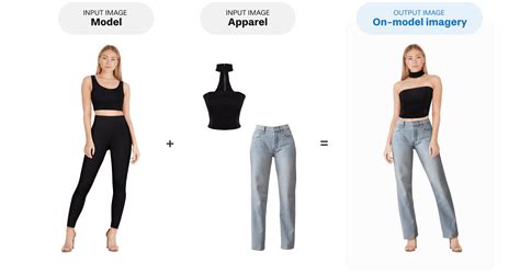 Automated On Model Fashion Imagery Tool Vueai