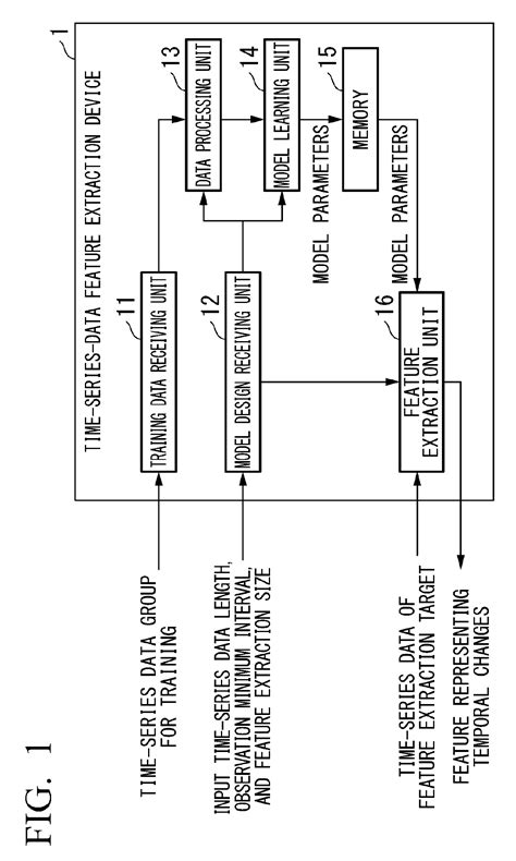 Time Series Data Feature Extraction Device Time Series Data Feature