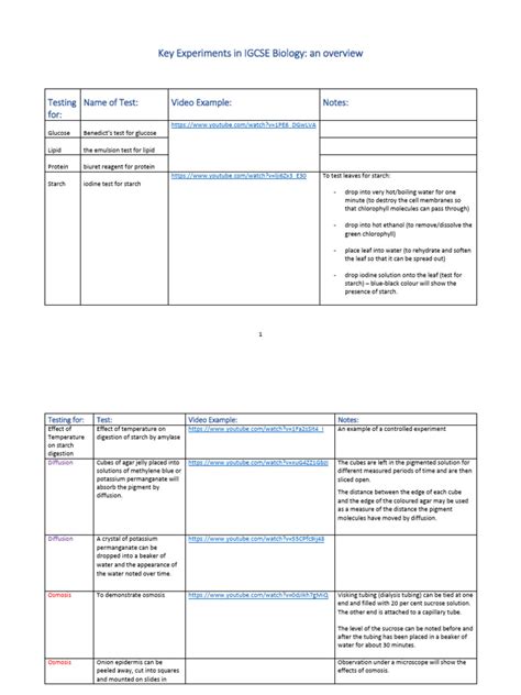 Key Experiments Igcse Biology Overview Pdf Photosynthesis