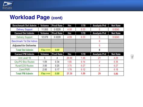 Ppt Small Office Variance Sov Course Number 100 Powerpoint