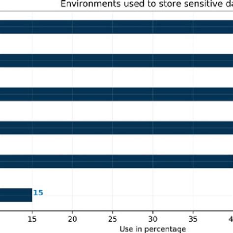 An Illustration Of Iot Based Smart City Download Scientific Diagram