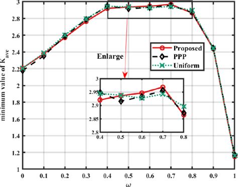 Figure 7 From Distributed Computation Offloading In Autonomous Driving