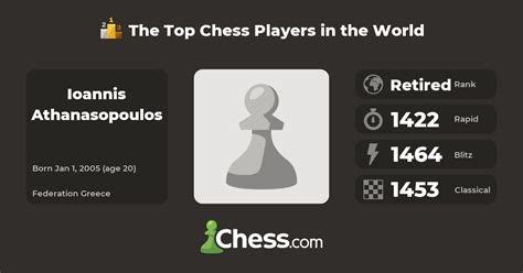 Ioannis Athanasopoulos Top Chess Players