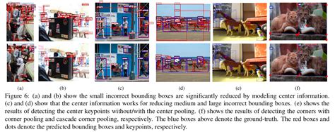 论文笔记：centernet Object Detection With Keypoint Triplets Wenlsun的博客