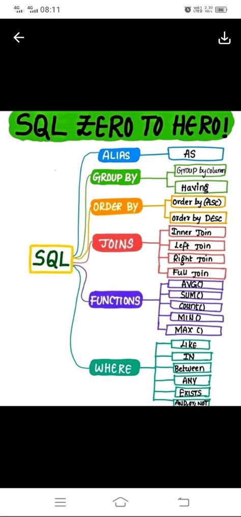 Microsoft Datascience Dataengineering Python Azure Bigdata