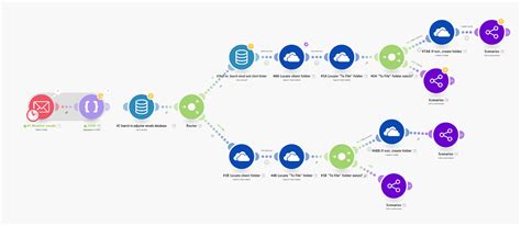 How To Properly Map And Send File Attachments Between Scenarios Using Sub Scenario Calls How