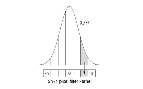 Visualization For Image Processing Algorithms Creative Overdose