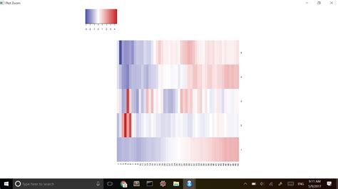 Heatmap R Heatmap3 Not Scale Strictly With Zero Equal To White