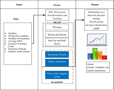 Information System Framework Download Scientific Diagram