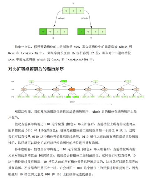 重磅！redis 深度历险：核心原理和应用实践，github标星65k！ 深度历险 核心原理与应用实践 csdn博客