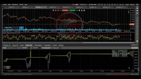 Ctrader Trading Platform Proxy Server Latency One Way And Proxyi Location 01 Youtube