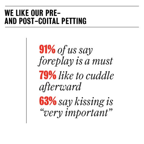 Toronto Sex Poll The Titillating Results Of Our Peek Into The Citys Bedrooms