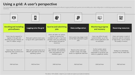 Using A Grid A Users Perspective Grid Computing Components Ppt Example