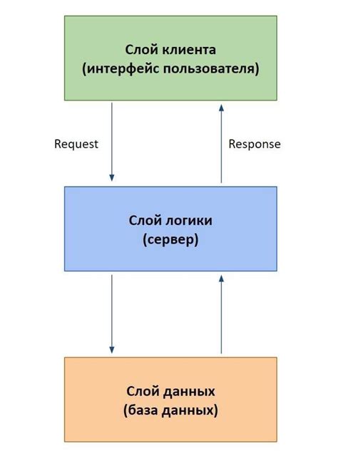 JSON или XML в чем разница