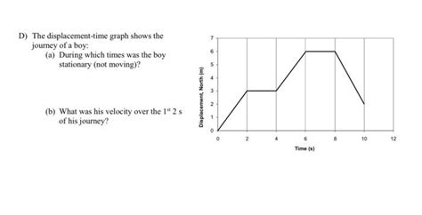 Solved D The Displacement Time Graph Shows The Journey Of A Chegg Com