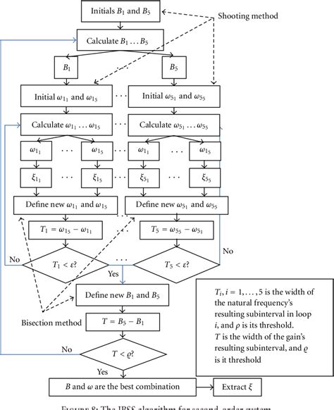Figure 8 From Iterative Smooth Variable Structure Filter For Parameter