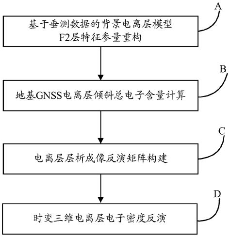 Ionospheric Tomography Method Based On Vertical Measurement Data Constraint Eureka Patsnap