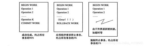 Mysql中事务的五种分类mysql 事务类型 Csdn博客