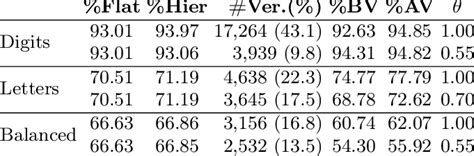 accuracies with the logistic regression classifier download
