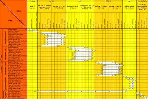 6 Raci Matrix Template Excel Download Excel Templates