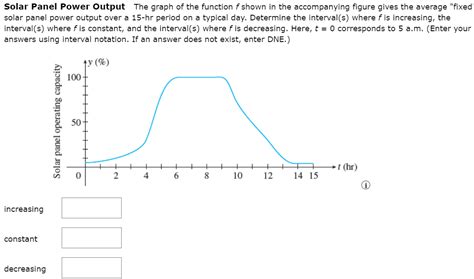 Solved Solar Panel Power Output The Graph Of The Function F Chegg