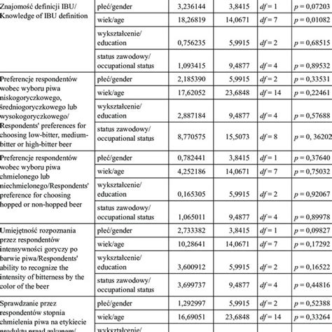 Statistical Analysis Of The Pearson Chi Square Test With The Assumed Download Scientific