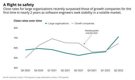 Austin Heimark On Linkedin Hiring Tech Softwareengineering