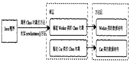 深入理解java 类在jvm中的生命周期java Securitysupport Factoryfinder Csdn博客 深入理解java 类在jvm中的生命周期java Securitysupport Factoryfinder Csdn博客