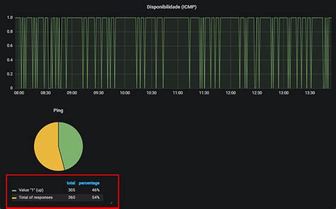 How To Put A Percentage On A Pie Chart Panel Configuration Grafana Labs Community Forums