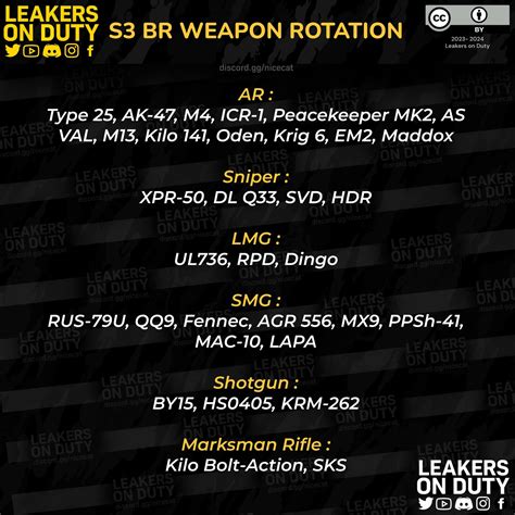 s3 br weapon rotation r callofdutymobile