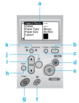 Printer Parts And Control Panel Functions