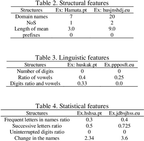 table 2 from exploring and comparing various machine and deep learning