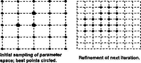 Figure 1 From Automated Performance Evaluation Of Range Image