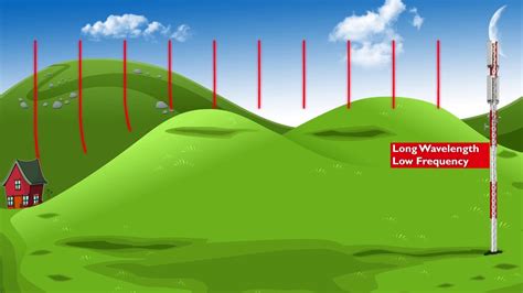 Diffraction Of Radio Waves